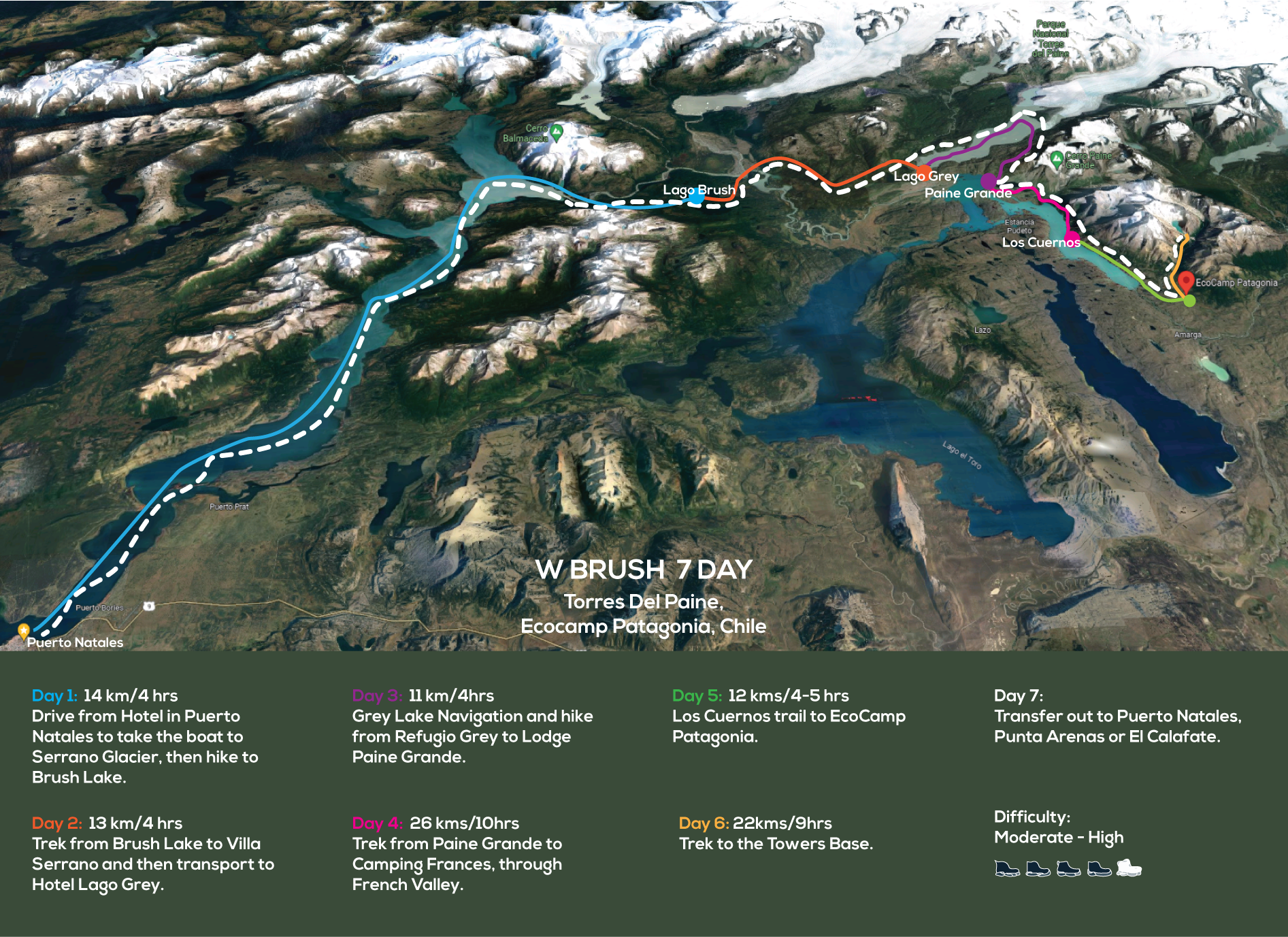 What's the Difference Between our W trekking programs?